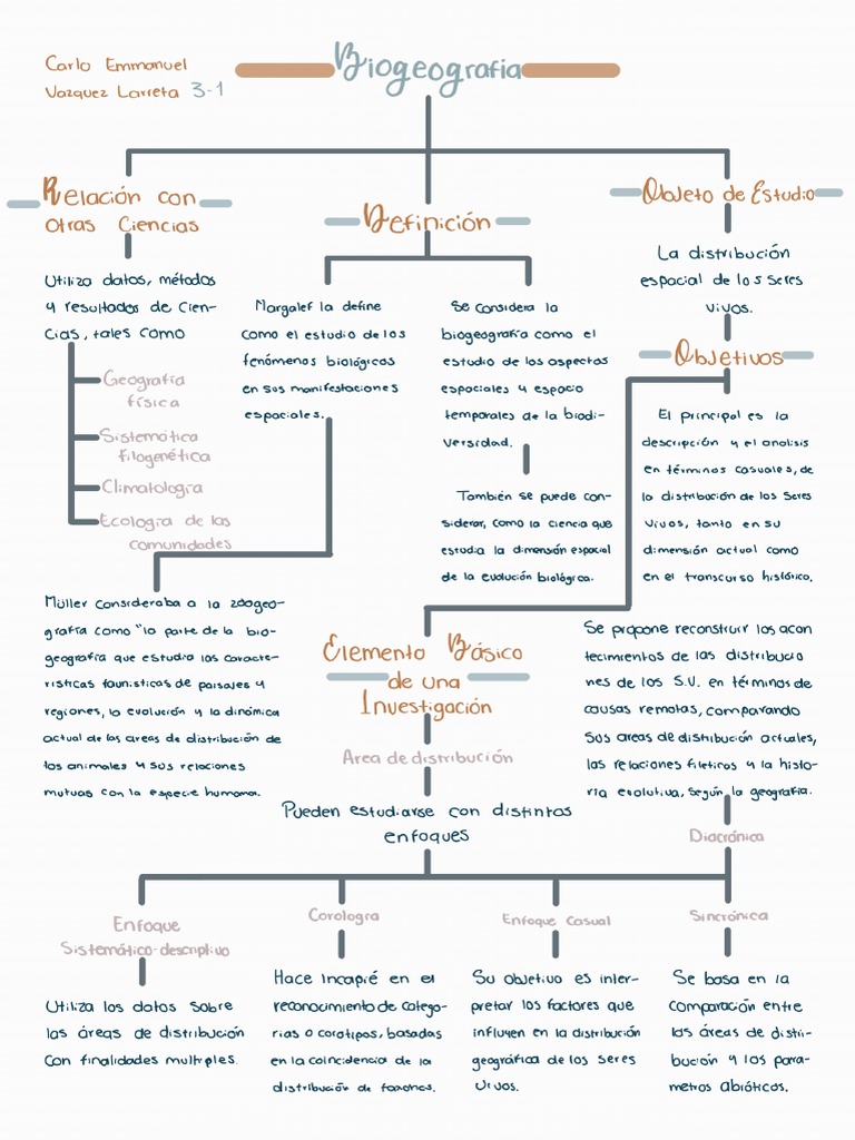 Biogeografía Mapa Conceptual | PDF