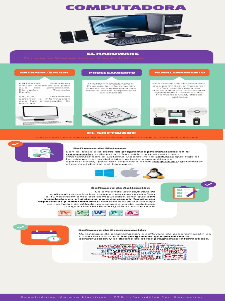Infografía - La Computadora | PDF