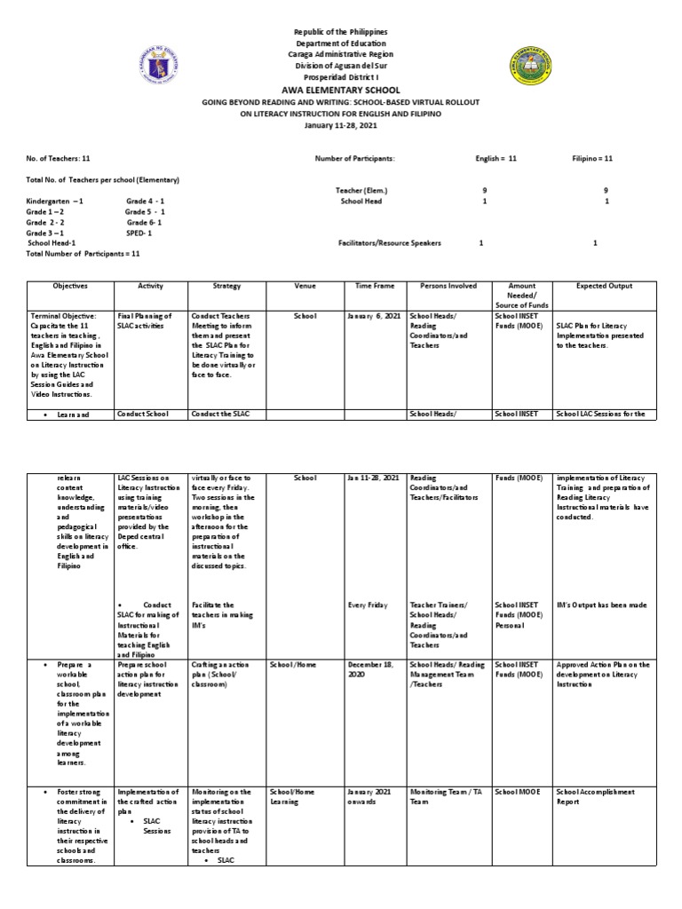 Final Action Plan Presented in Engliish and Filipino | PDF | Literacy ...