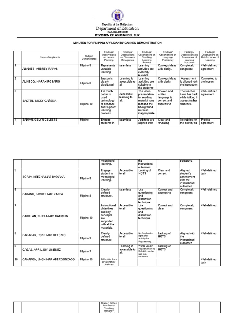 FILIPINO MINUTE.COPY (AutoRecovered) | PDF | Learning | Behavior ...