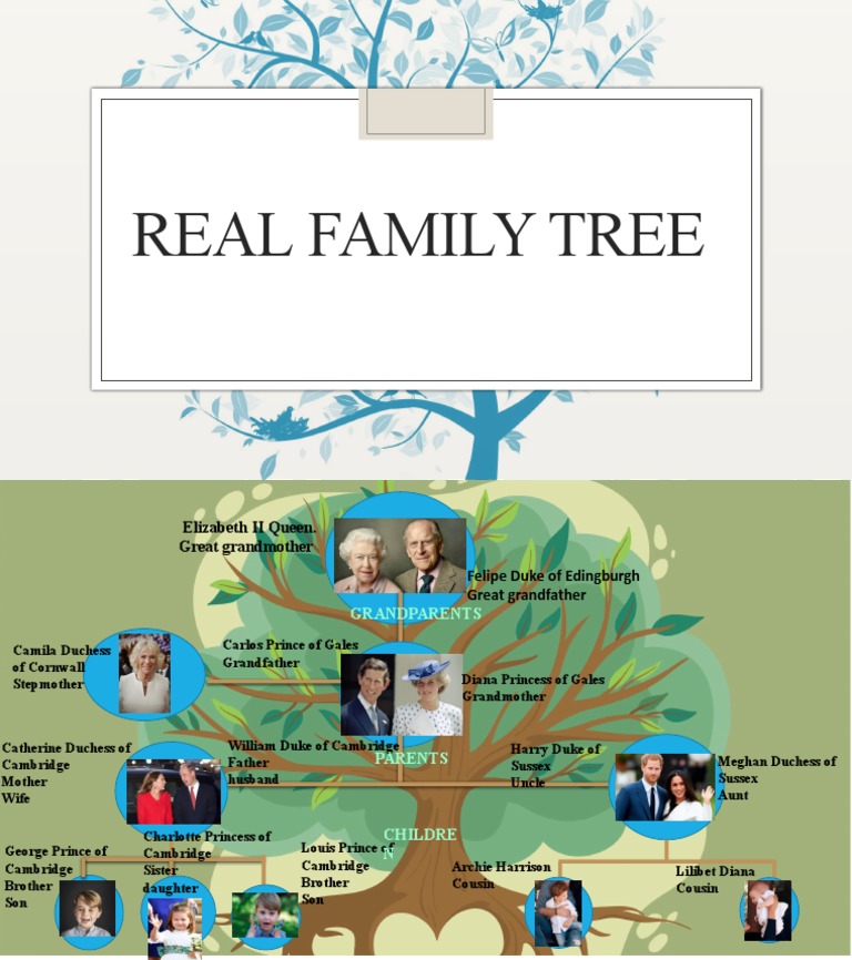 Real Family Tree | PDF
