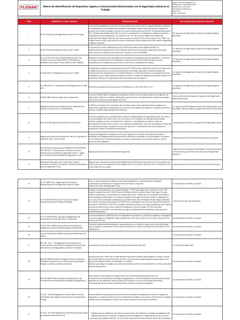 Un análisis integral de los requisitos legales y contractuales relacionados con la seguridad y ...