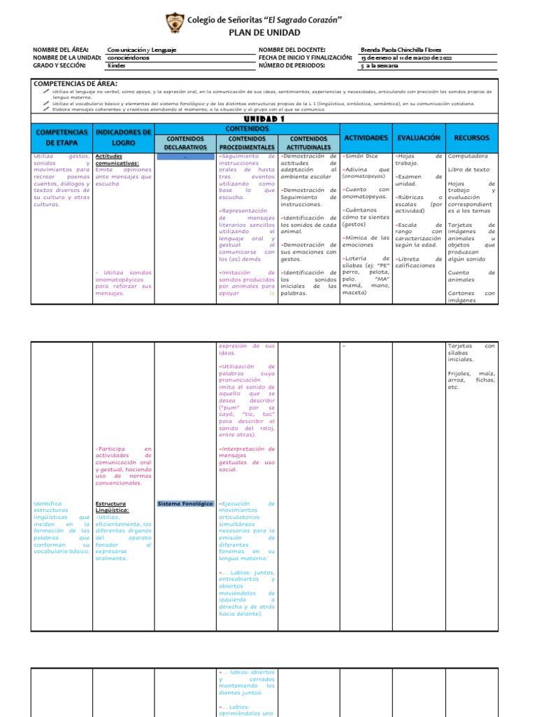 Comunicación y Lenguaje Kinder | PDF | Comunicación | Educación de la ...