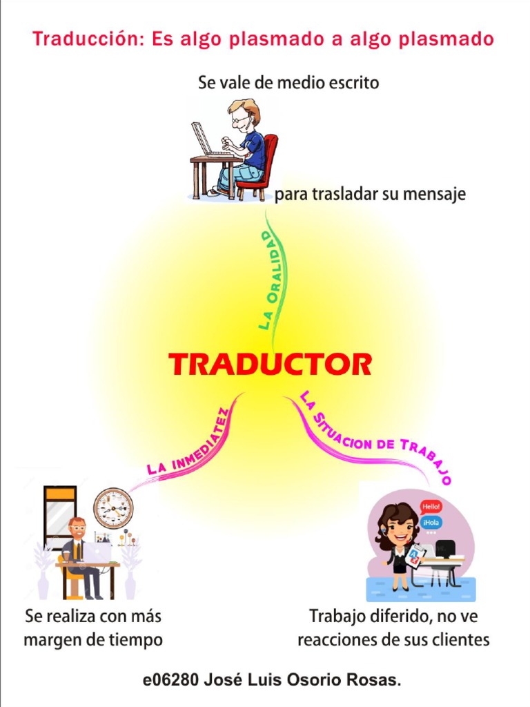 Infografía Traductor Vs Interprete | PDF