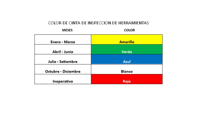Color de Cinta de Inspeccion de Herramientas | PDF