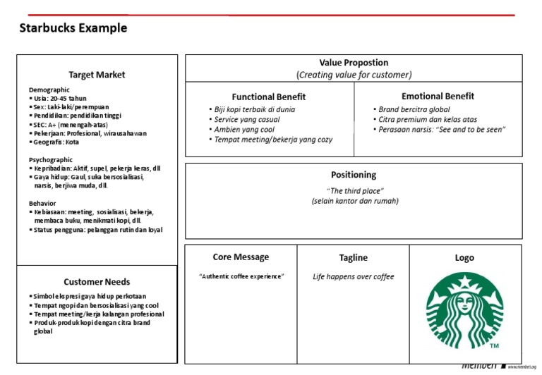 Starbucks' Target Market and Value Proposition | PDF