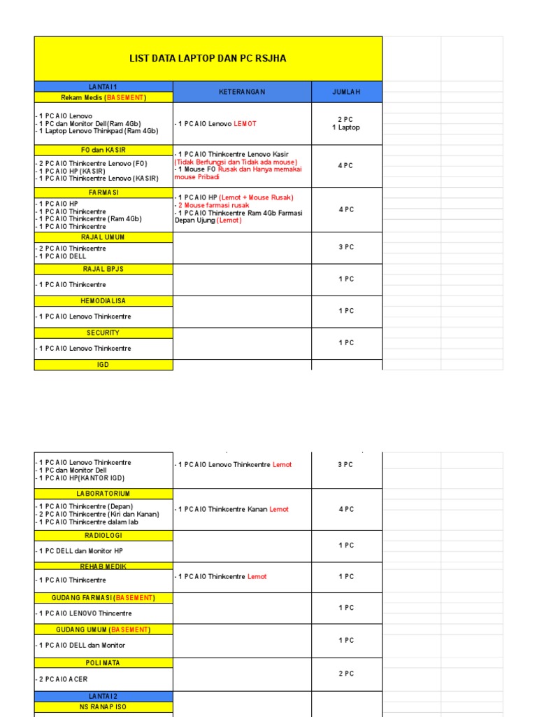 LIST DATA LAPTOP DAN PC RSJHA - Sheet1 | PDF | Lenovo | Equipo de oficina