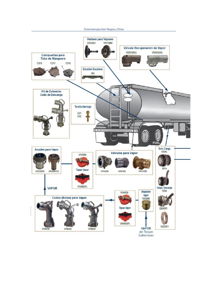 Ficha Tec Coples | PDF
