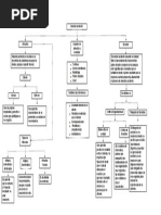 Mapa Conceptual Atencion y Servicio Al Cliente | PDF | Servicio al Cliente | Business