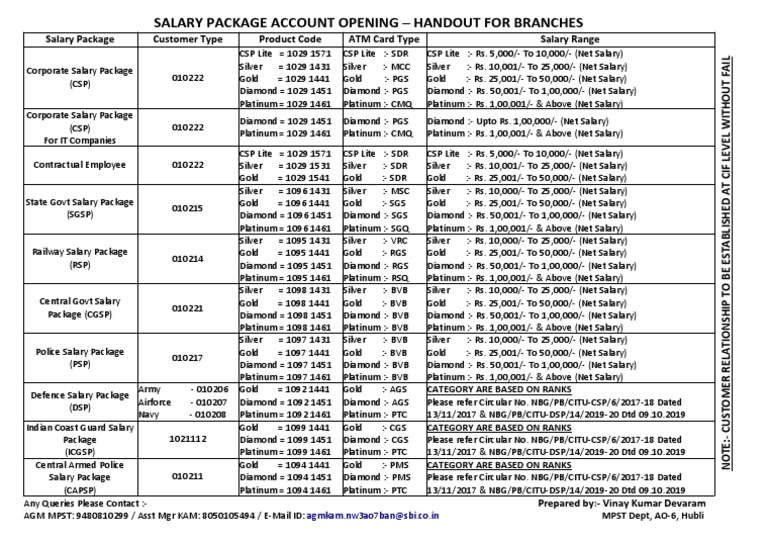 SBI Salary Package Overview | PDF | Chemical Elements | Noble Metals