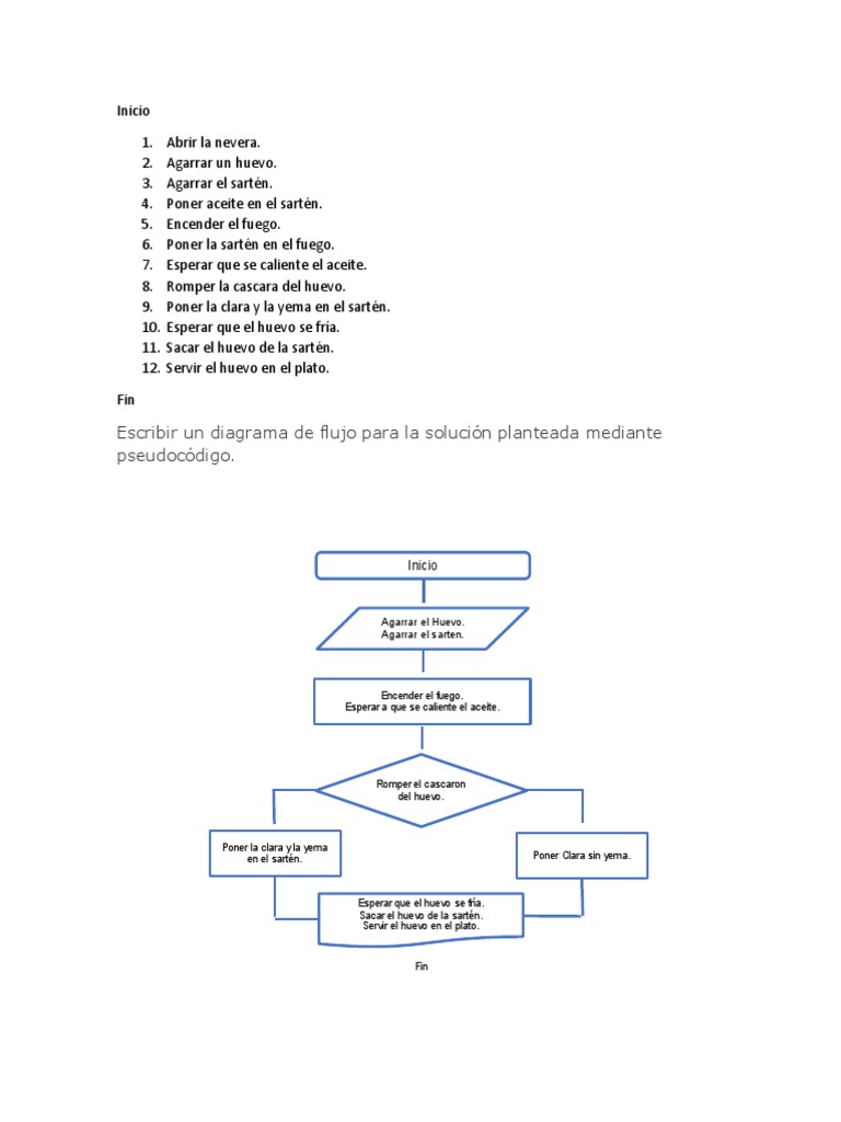 Programación estructurada | PDF
