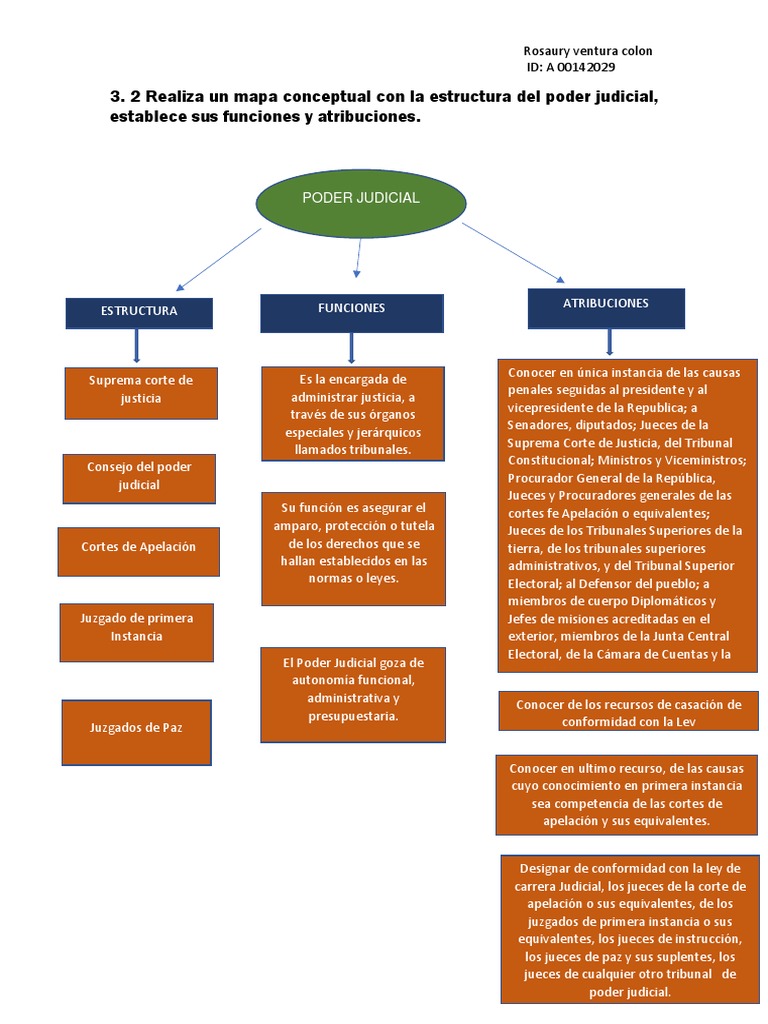 Ventura - Colon - Rosaury - Mapa - Conceptual - Del - Poder - Judicial | Descargar gratis PDF ...