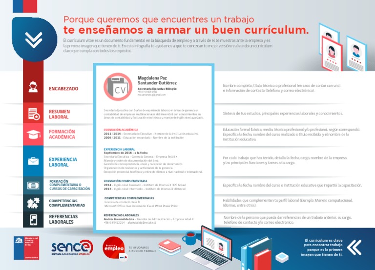 Como Armar Un Curricum Vitae | PDF | Plan de estudios | Business