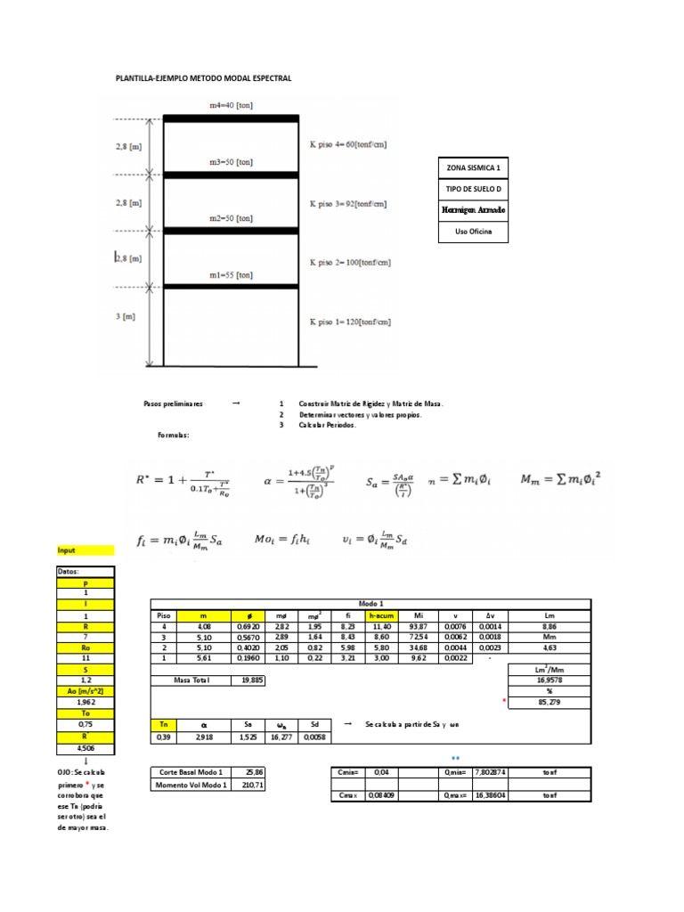MC Ejemplo M Todo Modal | PDF
