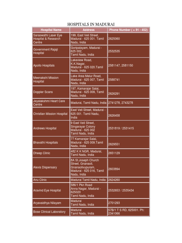 Hospitals in Madurai: Hospital Name Address Phone Number (+ 91 - 452 ...