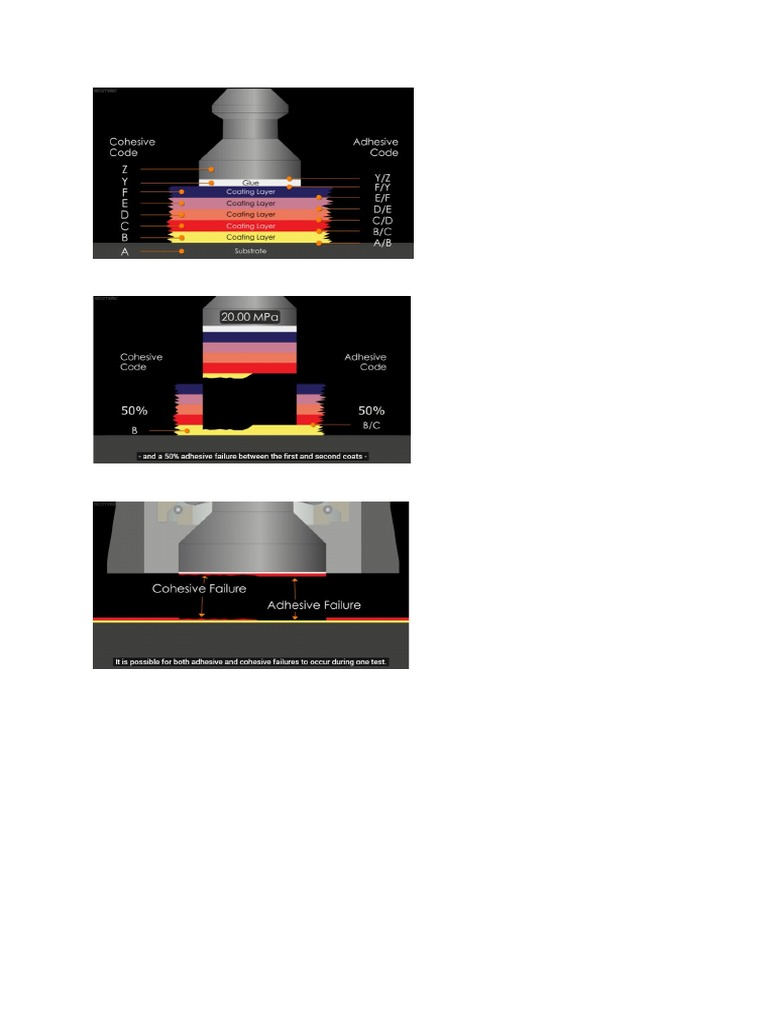 Adhesion Test and Cohesion Test | PDF