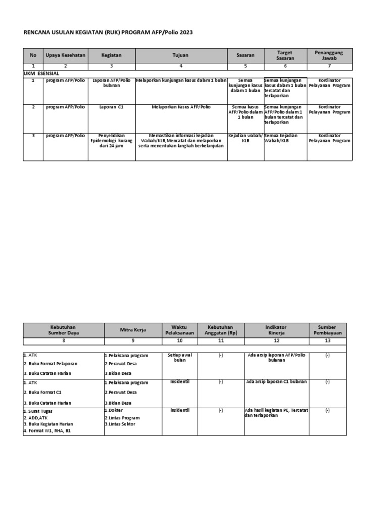 K, RPK Tahunan Dan RPK Bulanan AFP 2022) | PDF
