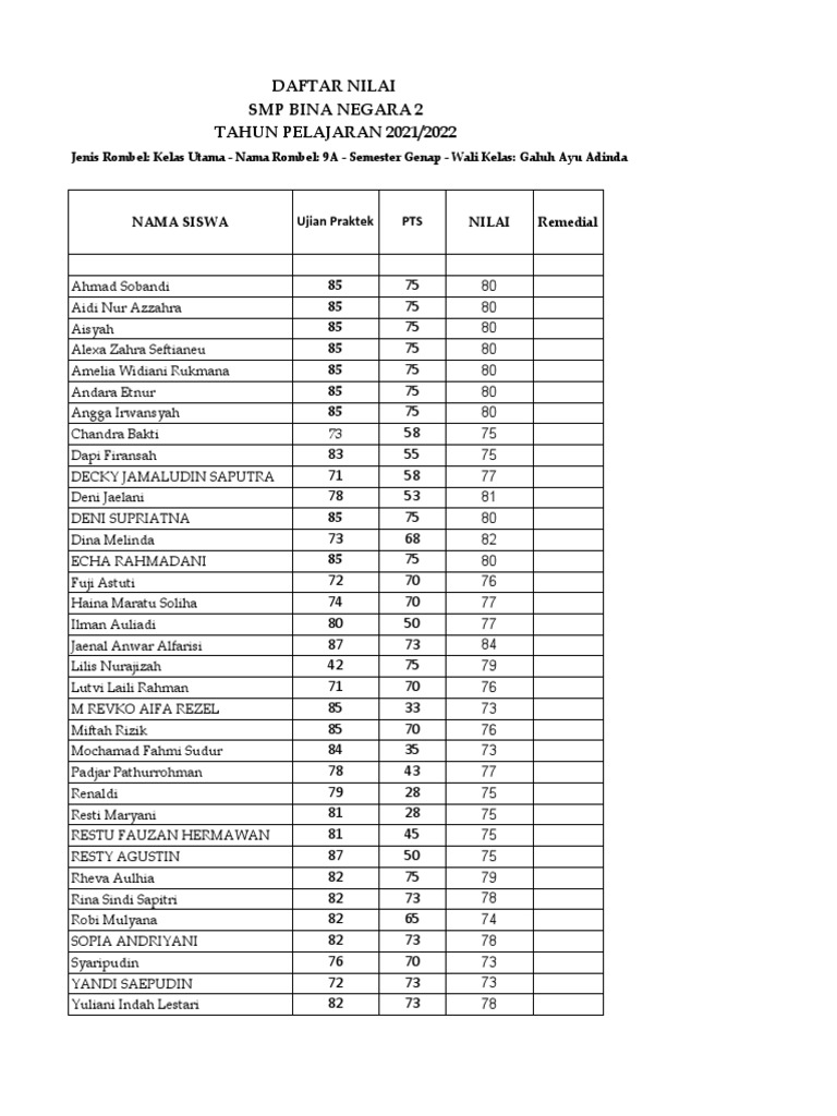 Daftar Nilai Kelas 9 | PDF