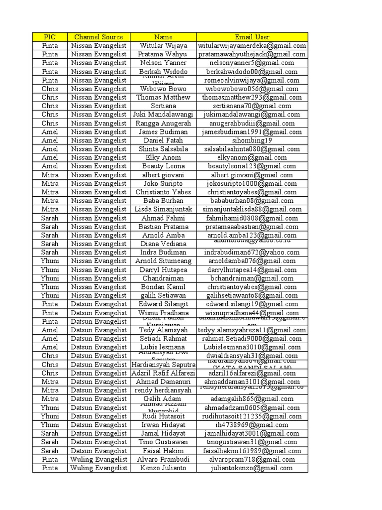 Contact List of Nissan, Datsun, and Wuling Evangelists including ...