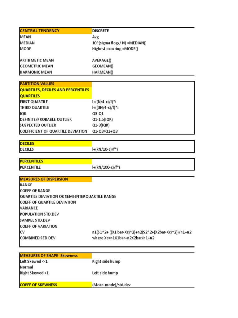 DAM Formulas K | PDF | Mean | Statistics