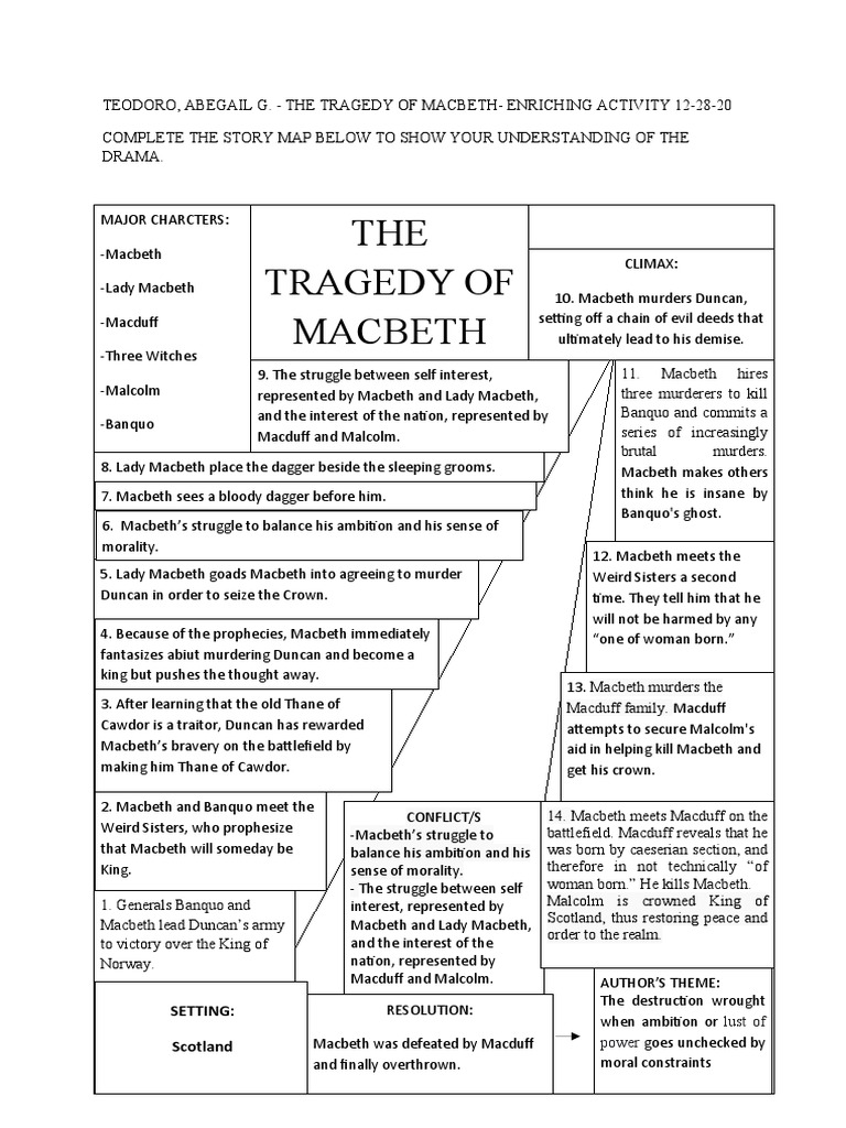 THE Tragedy of Macbeth: Setting: Scotland | PDF | Macbeth ...