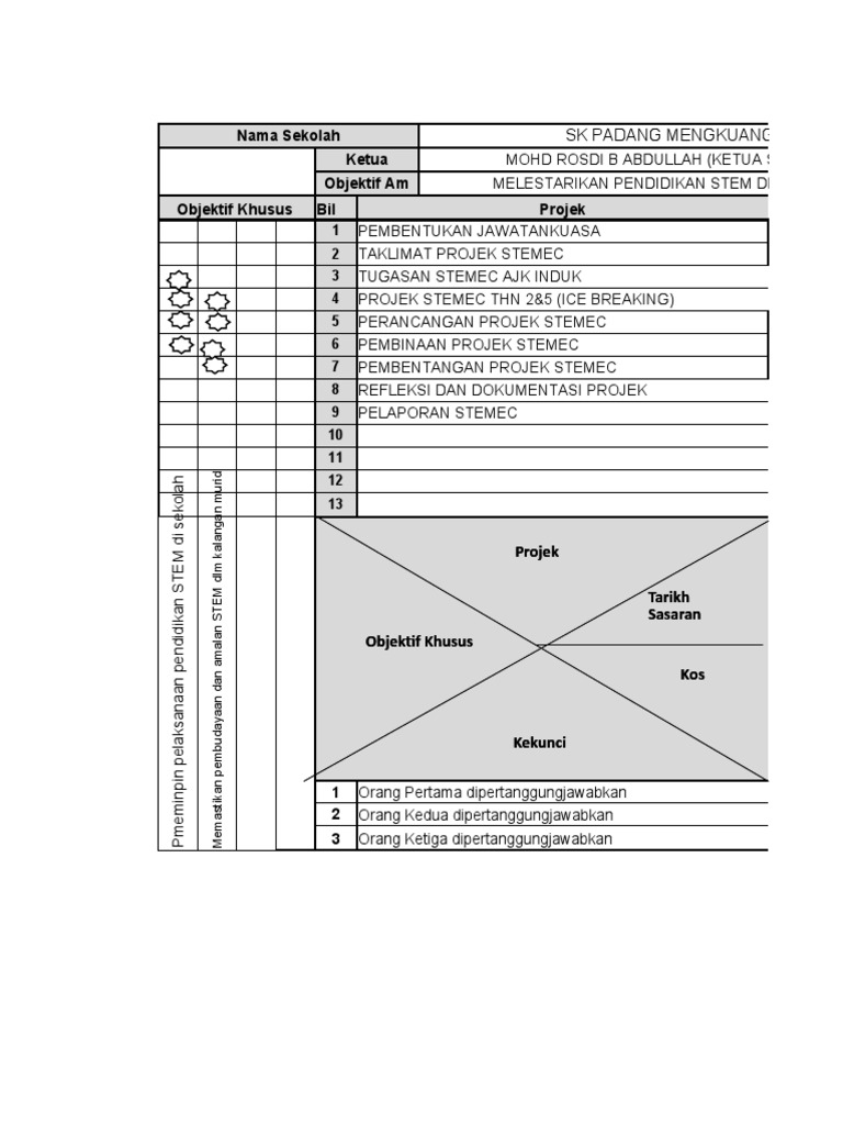Oppm Projek Stemec 2022 | PDF