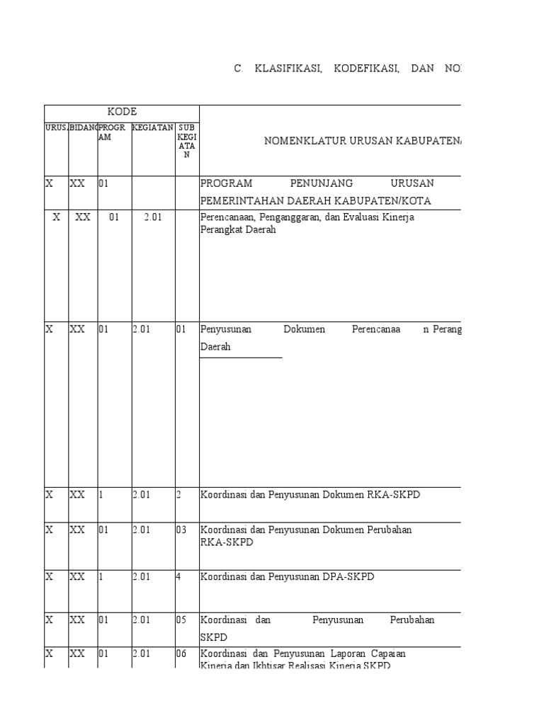 Indikator Kinerja Rutin 050 | PDF