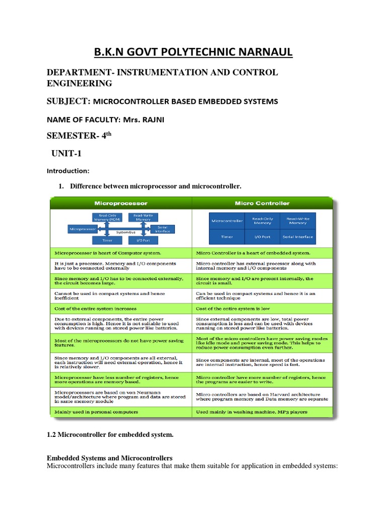 Microcontroller Based Embedded System E Contents Pdf Embedded System Operating System