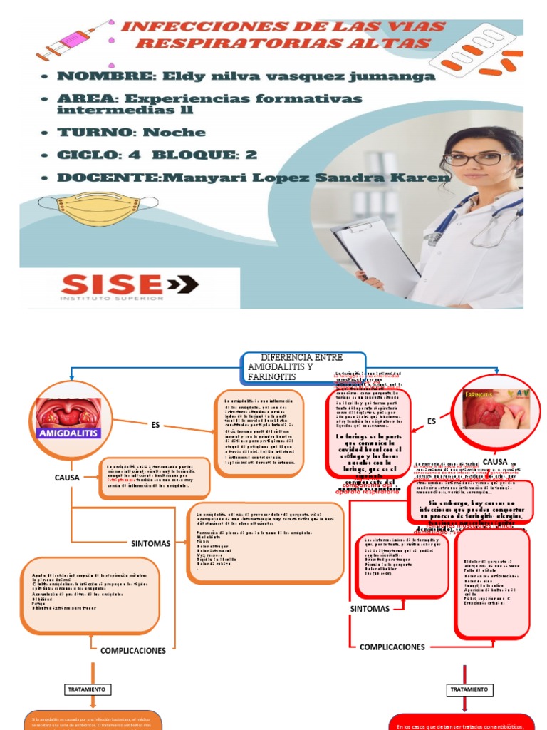 Amigdalitis vs Faringitis: Causas y Tratamiento | PDF | Penicilina ...