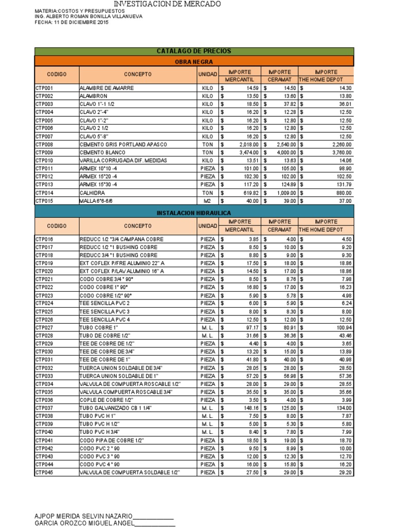 Chevyypapacostos | PDF | Material compuesto | edificio