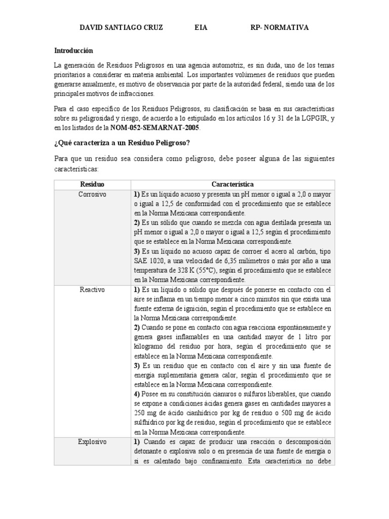 Normativa Cretib | PDF | Residuos | Toxicidad