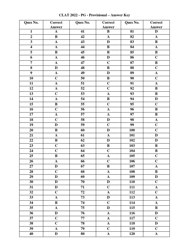 Clat PG 2022 Answer Key 2027 | PDF