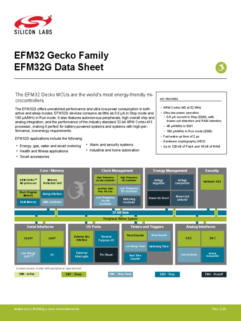 Efm32 Gecko Family Efm32G Data Sheet: The Efm32 Gecko Mcus Are The World'S Most Energy-Friendly ...