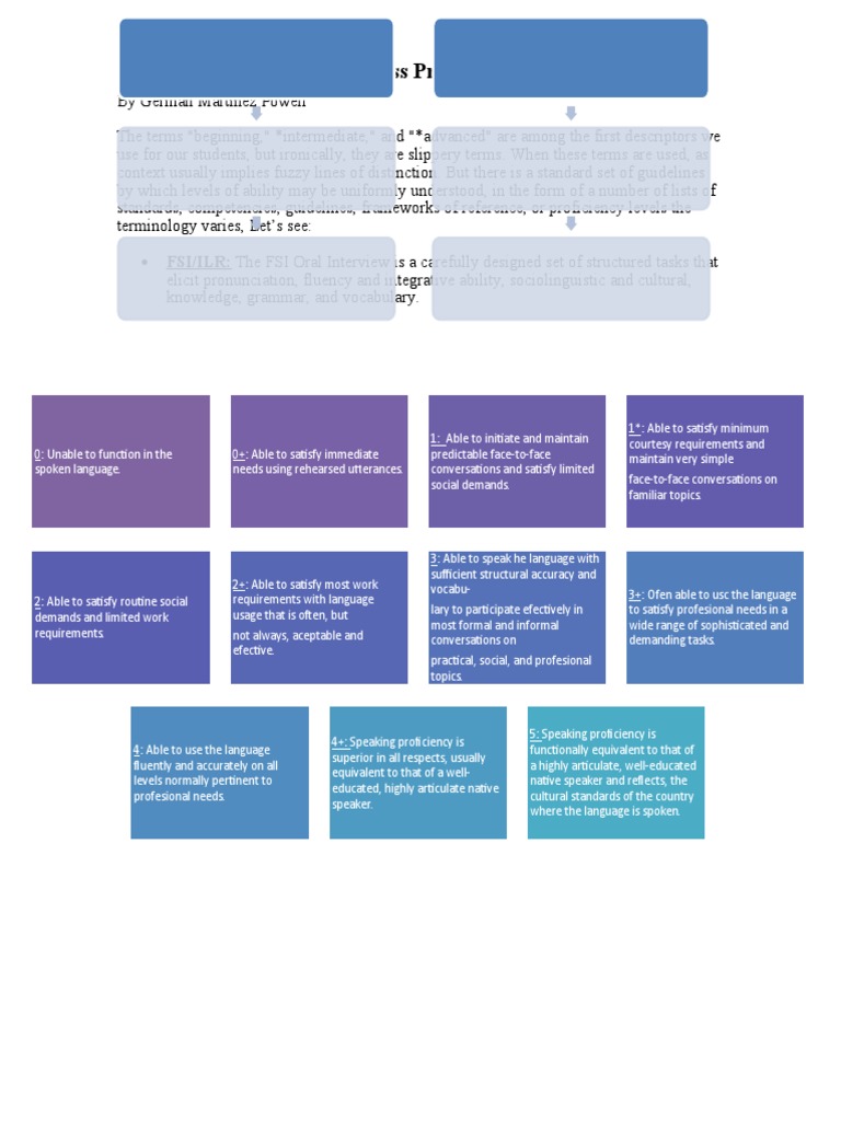 Teaching Across Proficiency Levels-GMP | PDF | Second Language | Fluency