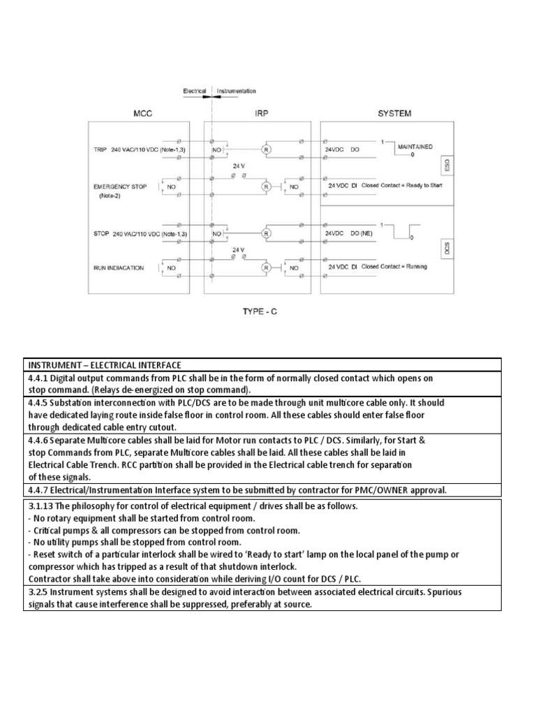 IRP Panel Guidelines | PDF