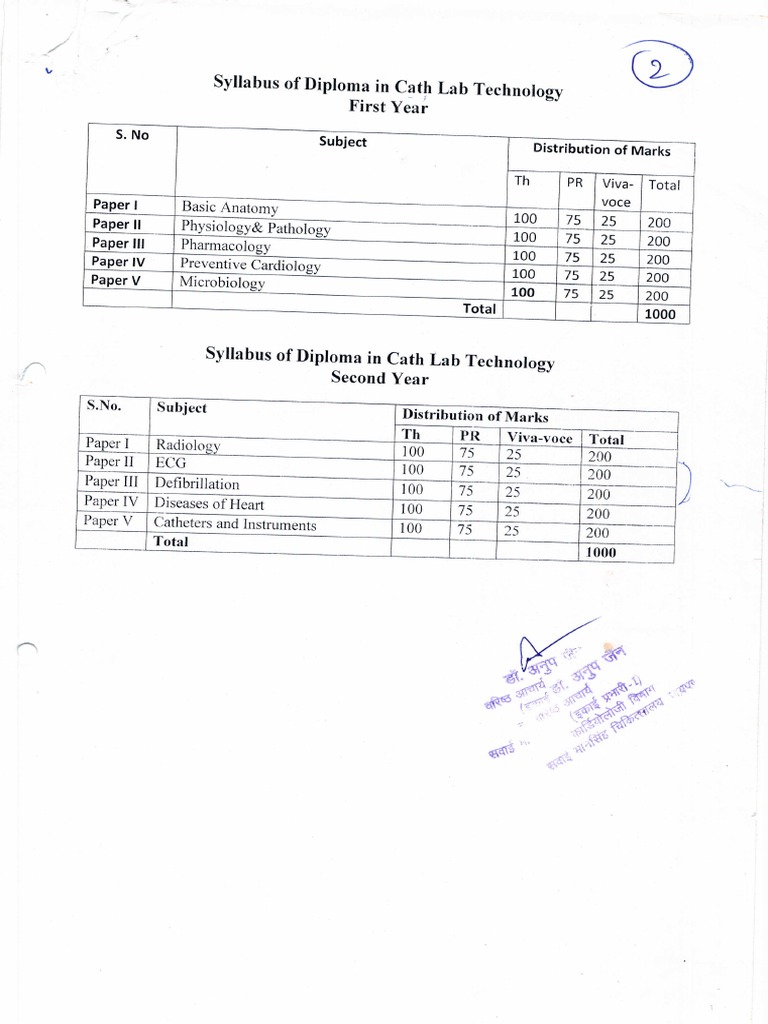 Diploma in Cath Lab Technology | PDF | Heart | Cardiology