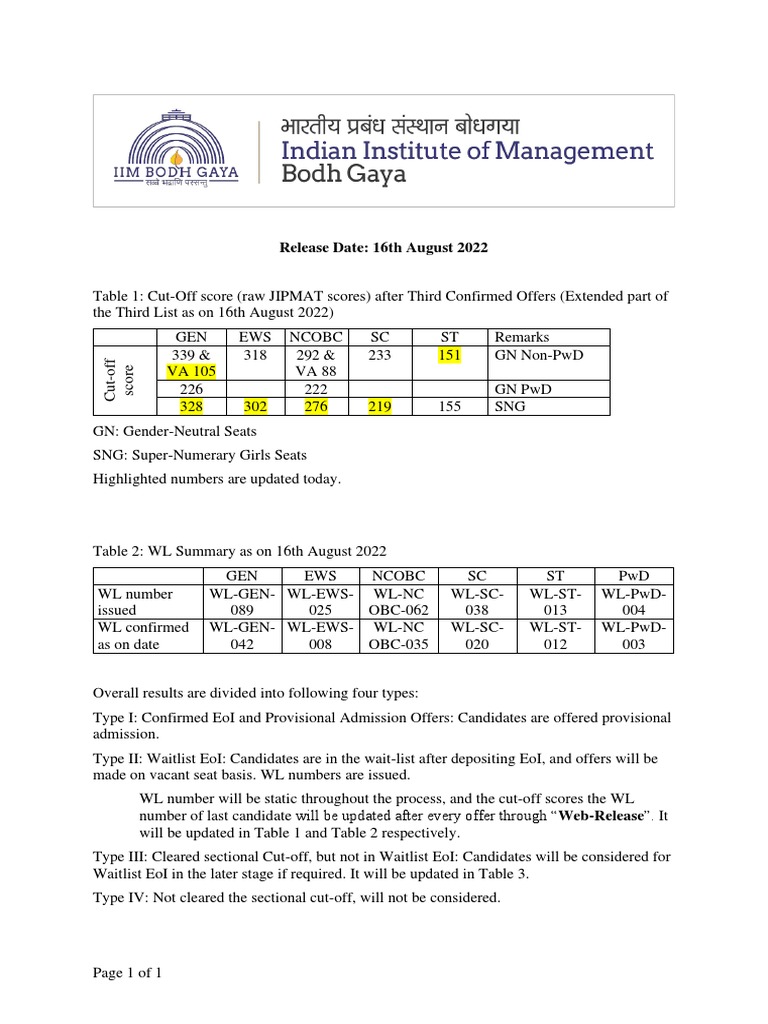 IIMBG IPM Web 2022-08-16-List 3.3 | PDF