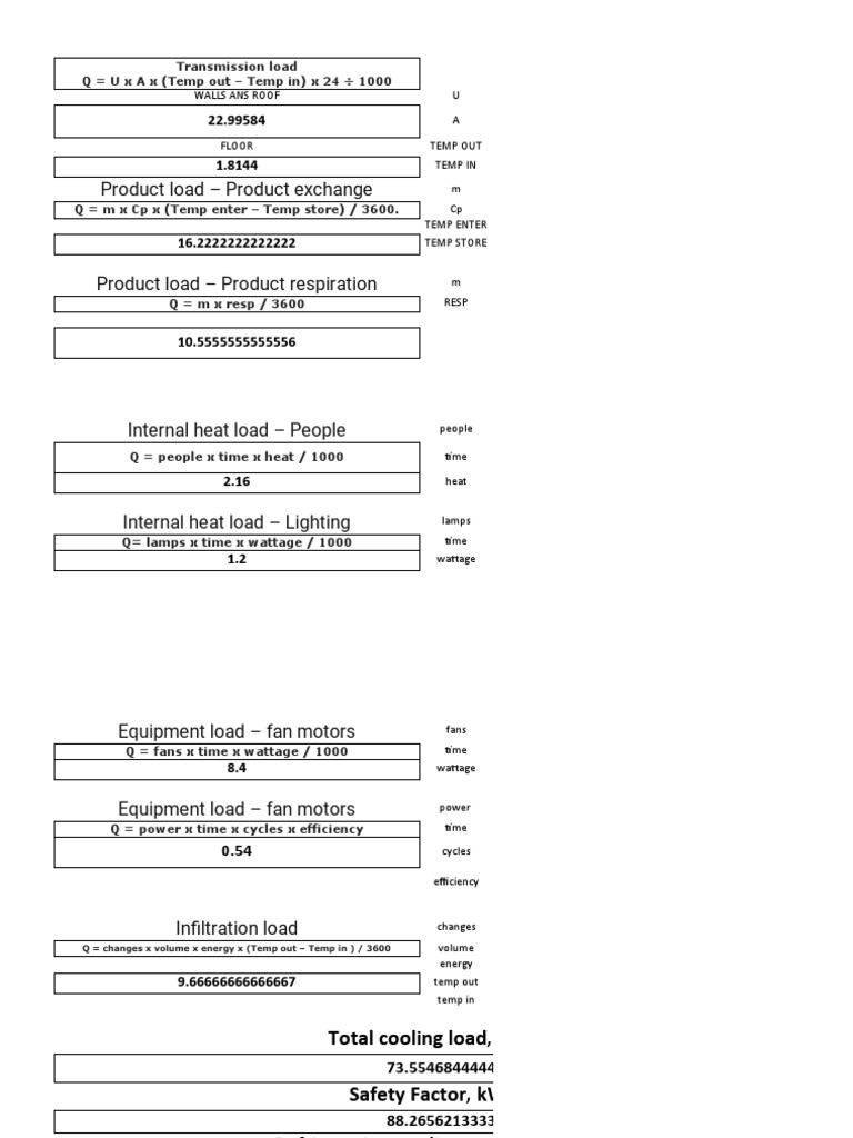 Calculating the Refrigeration Cooling Capacity Requirements for a Cold ...