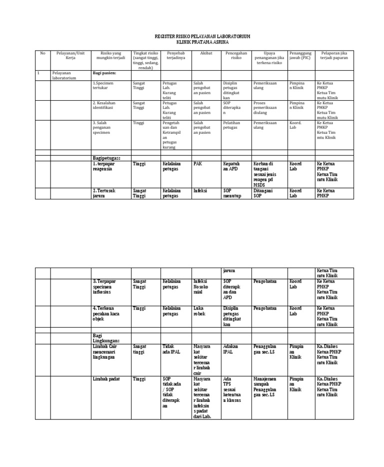 Register Risiko Pelayanan Lab | PDF