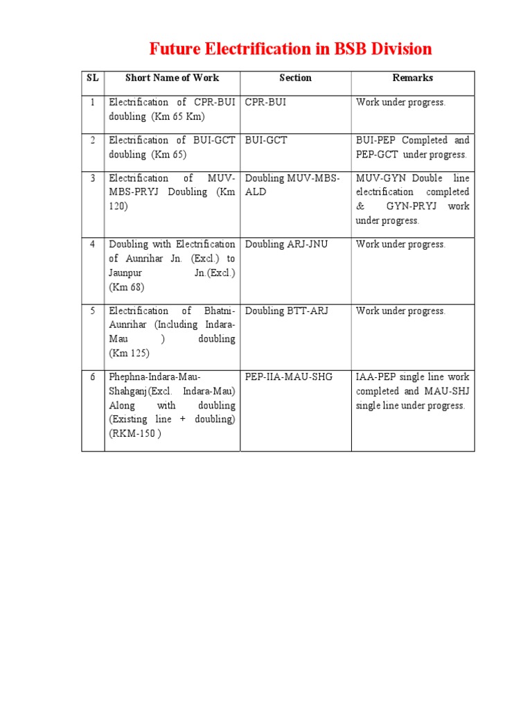 Electrication Work | PDF
