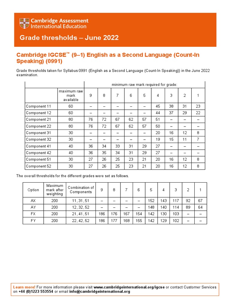 Grade Thresholds - June 2022: Cambridge IGCSE (9-1) English As A Second ...