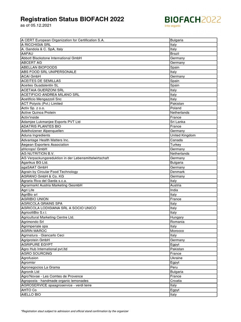BIOFACH 2022 Exhibitor List 05-12-2021 | PDF | Food And Drink