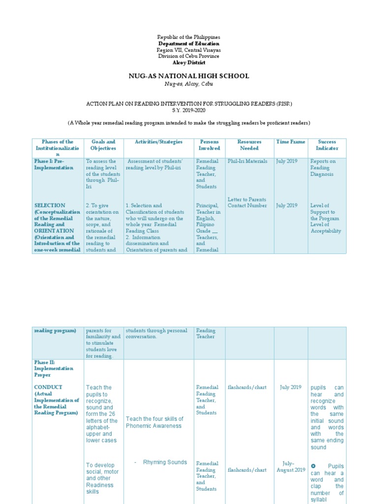 Action Plan On Reading Intervention For | PDF | Consonant | Syllable