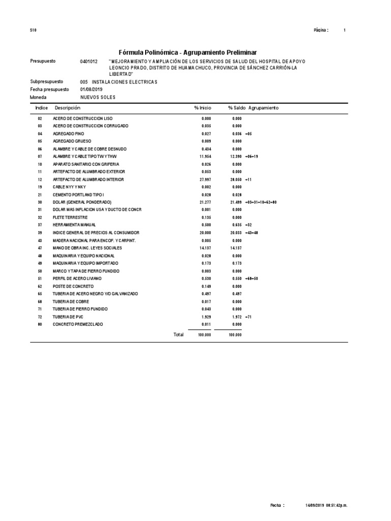 06.07 Agrupamiento Preliminar de Fórmula Polinómica | PDF | Rieles ...