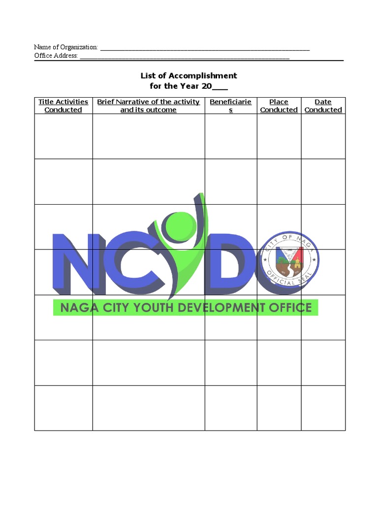 List of Activities Conducted | PDF