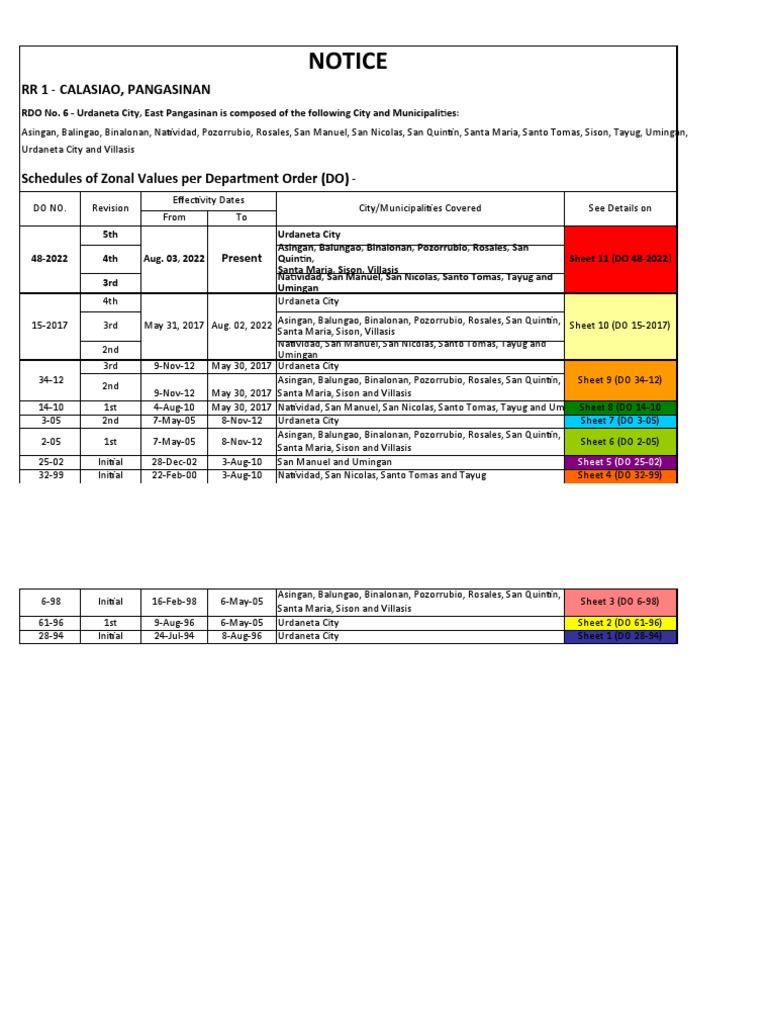 RDO No. 6 - East Pangasinan 2022 | PDF