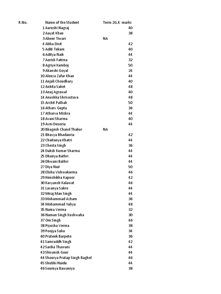 Class VI A & VI B FINAL G.K LIST | PDF