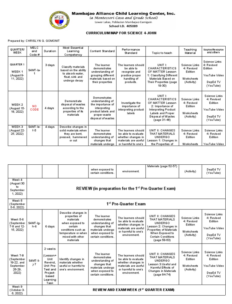 Curriculum Map For Science 4-John: Quarter/ Week | PDF | Learning | Education Theory