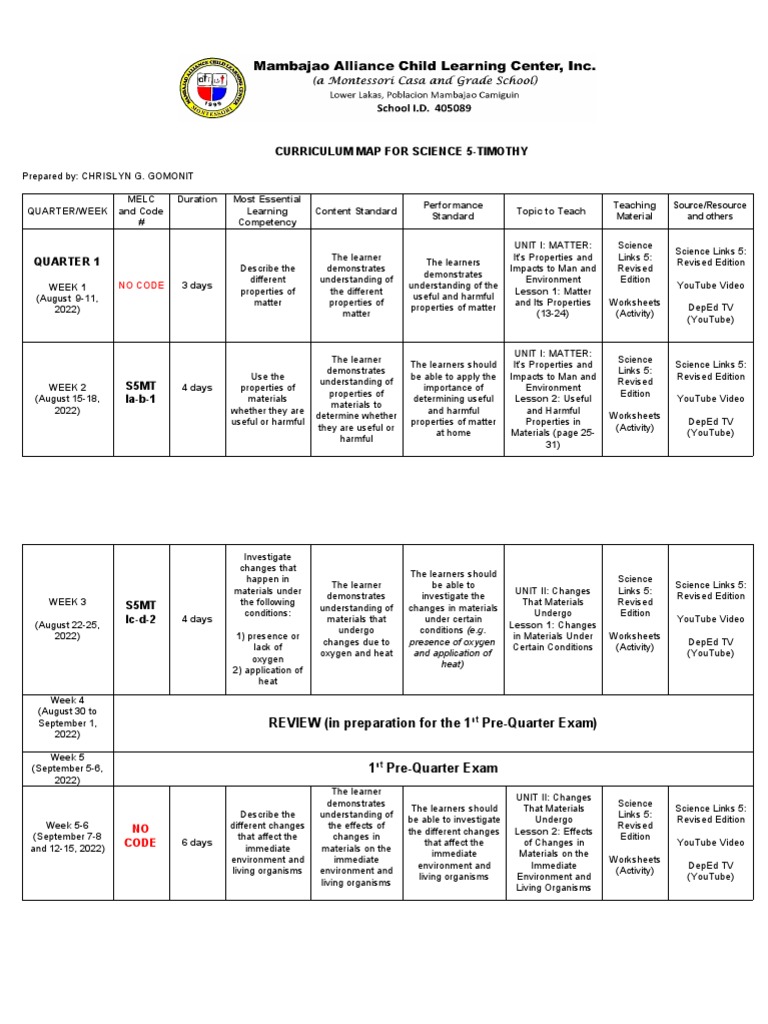 Curriculum Map For Science 5-Timothy | PDF | Learning | Education Theory