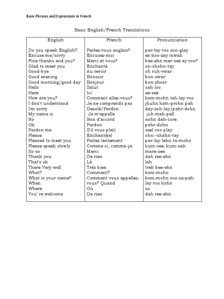 Basic French Phrases and Expressions | PDF | Conventions culturelles